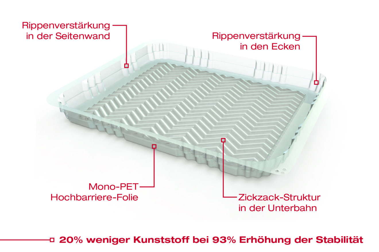 AMB: Meat packaging made from mono PET - packaging journal