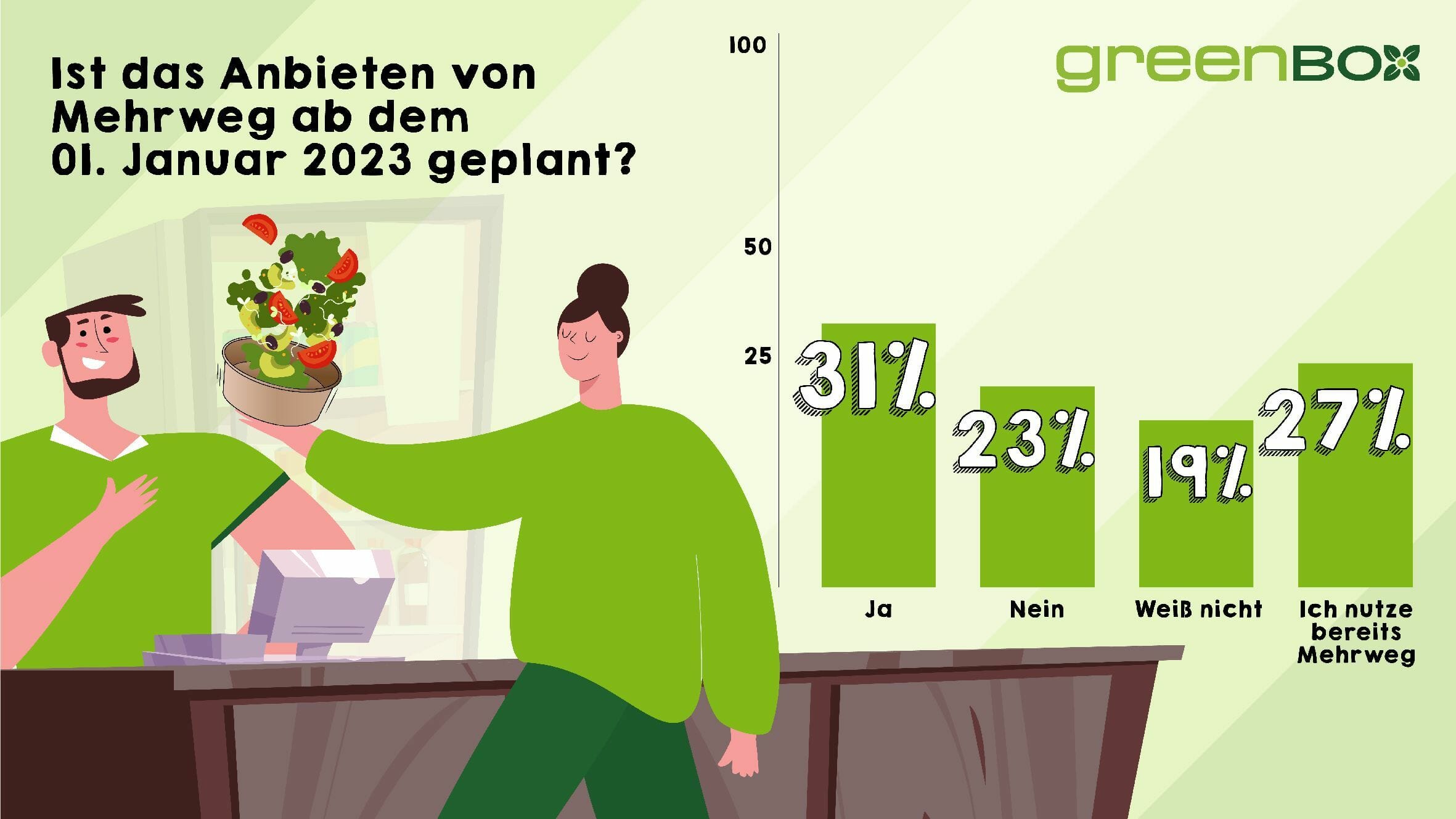 greenbox Mehrweg grafik - packaging journal