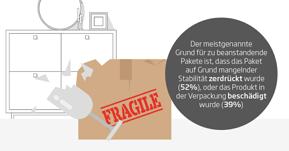 2395 DS Smith Fragile infographic DE V35 - packaging journal