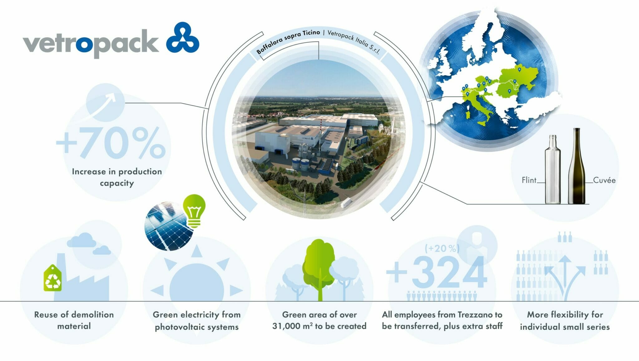 vetropack grafik - packaging journal