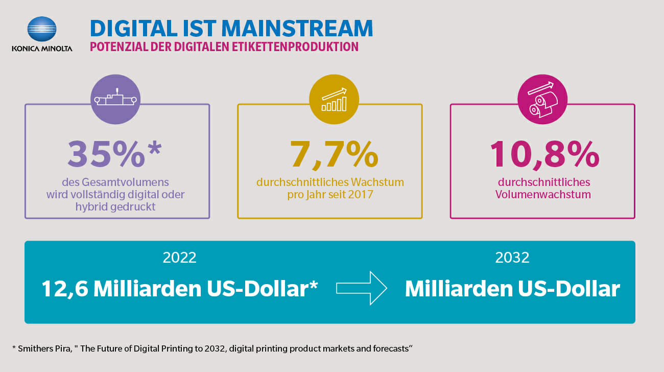 konica smithers pira - packaging journal