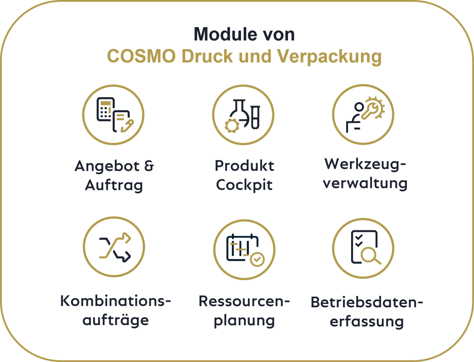 COSMO CONSULT - packaging journal