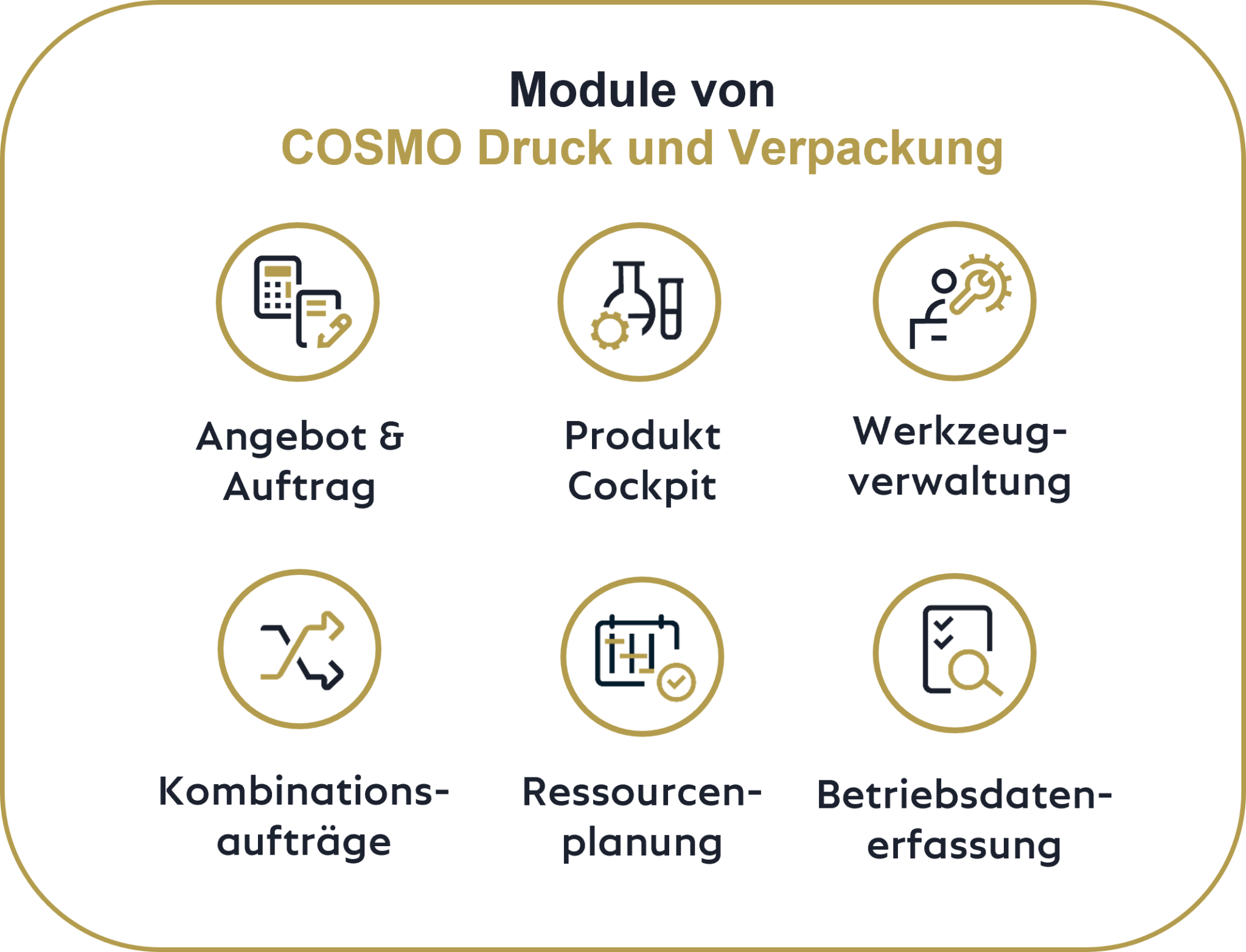 COSMO CONSULT - packaging journal