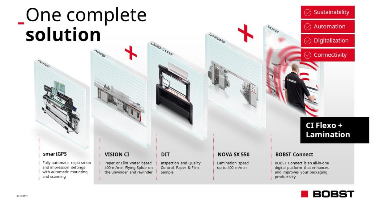 bobst-connect - packaging journal