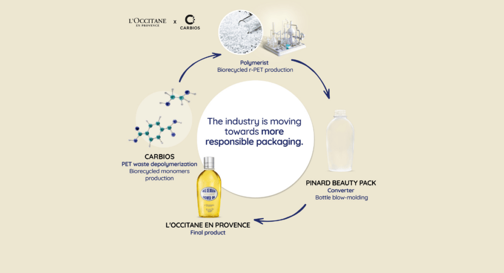 PET-Flasche aus enzymatischem Recycling - packaging journal