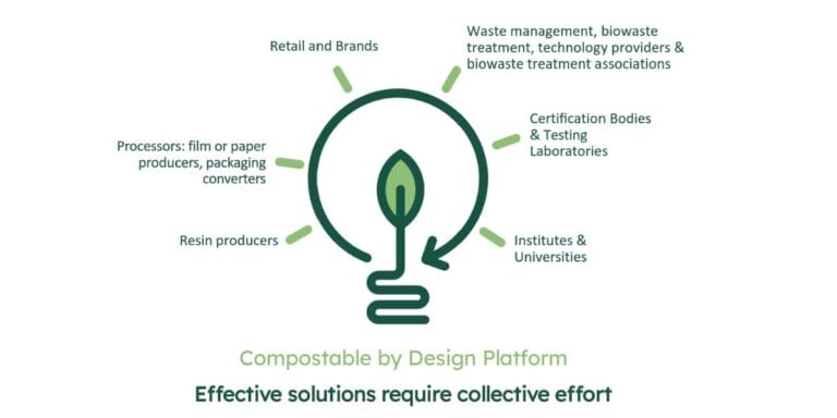The recycling potential of compostable materials - packaging journal