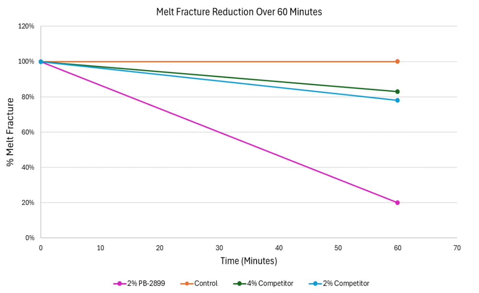 PFAS-free masterbatch for packaging films - packaging journal