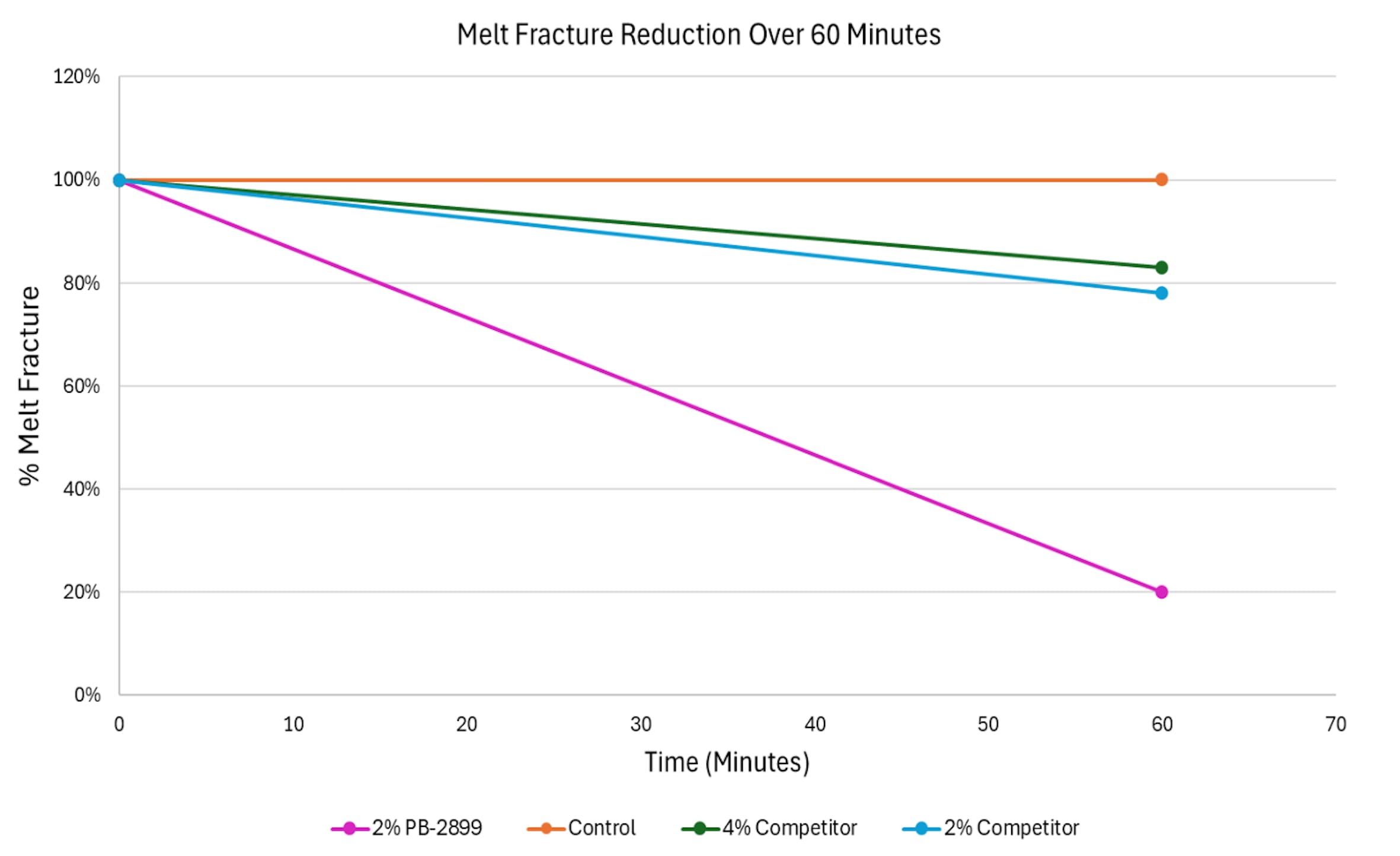 PFAS-free masterbatch for packaging films - packaging journal
