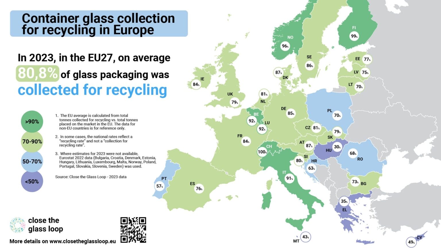 Solid collection and recycling rate for glass packaging - packaging journal
