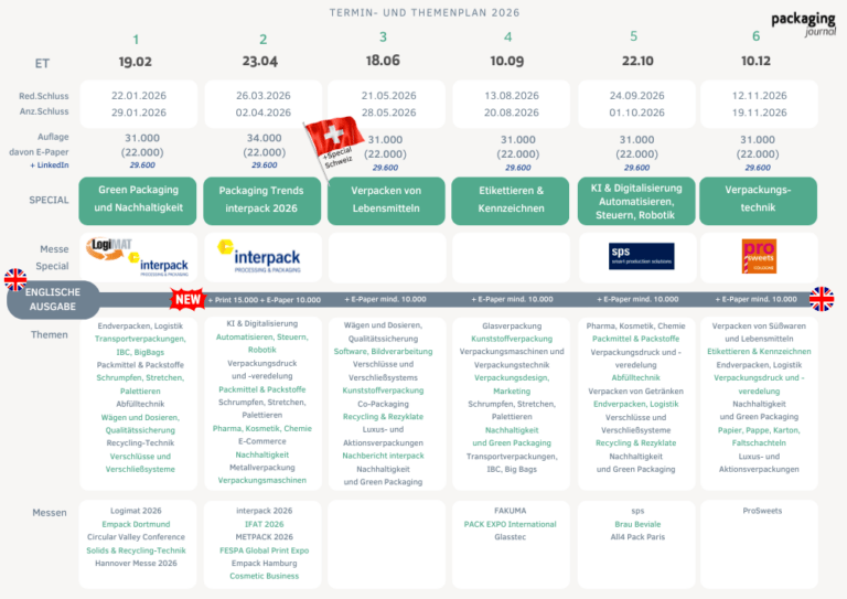 Themenplan Deutsch 2026 - packaging journal